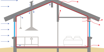 BYG-ERFA: Nyt erfaringsblad om krav til bygningers lufttæthed - Konstruktørforeningen